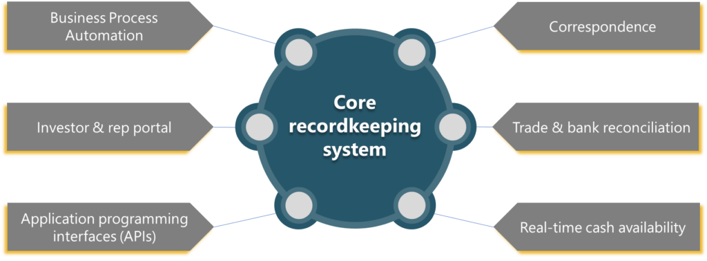 Third Party Transfer Agents - Envision Financial Systems