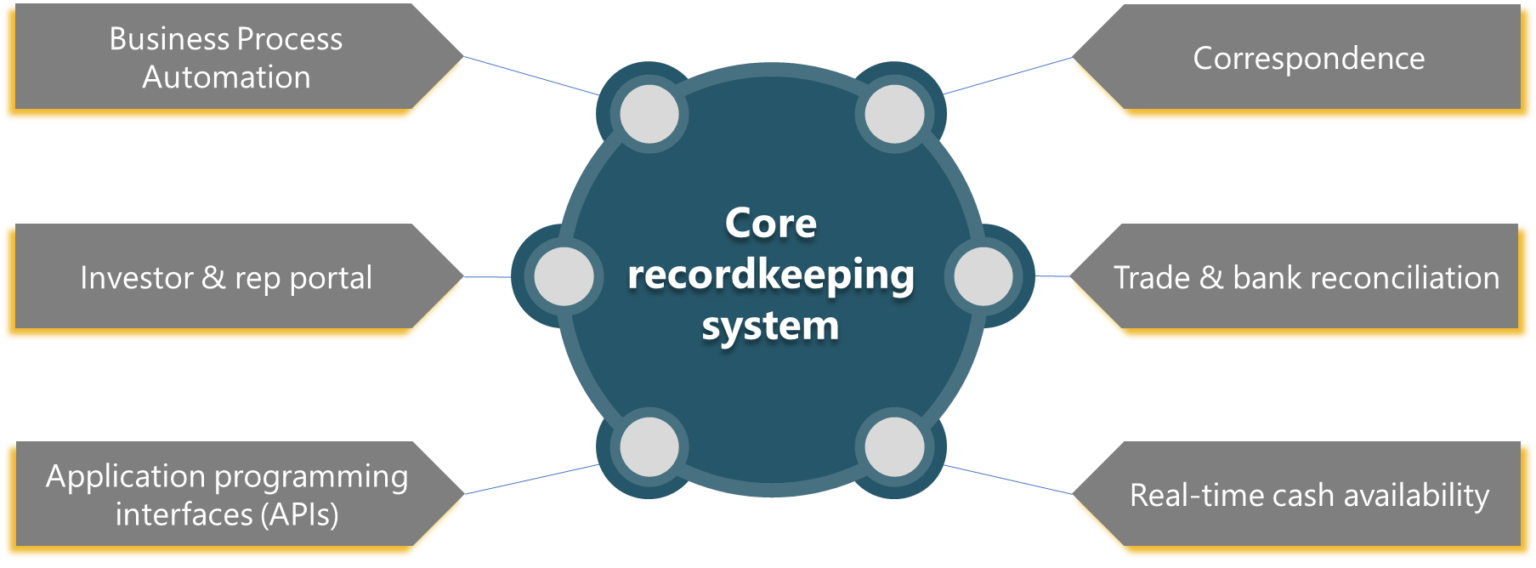 Third Party Transfer Agents - Envision Financial Systems